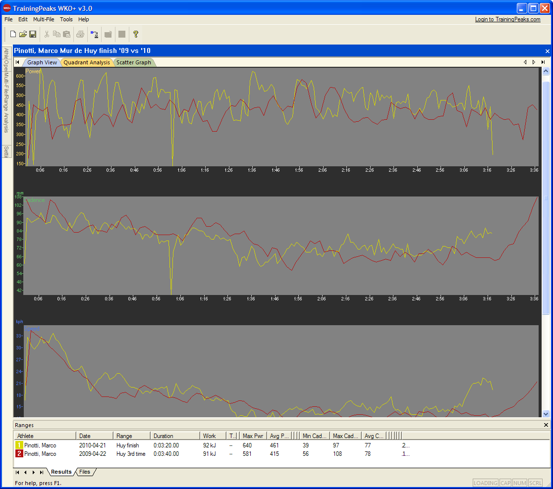 Three years’ of Flèche Wallone Power Data from Marco Pinotti