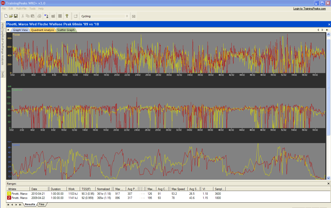 Three years’ of Flèche Wallone Power Data from Marco Pinotti