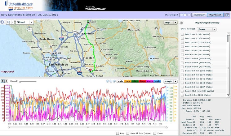 California Power: Analysis of Rory Sutherland's stage 3 power data - Velo