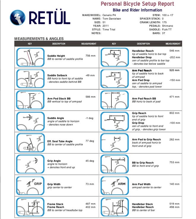 Retooling for the Tour: Inside Tom Danielson's new bike fit - Velo