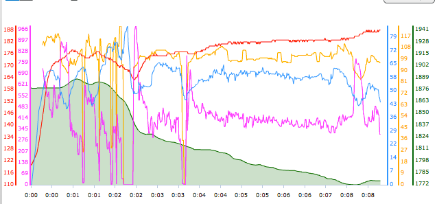Colorado power analysis: Rory Sutherland’s prologue - Velo