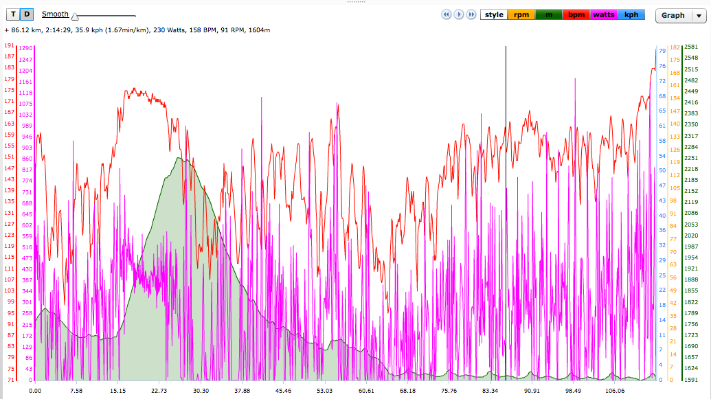 Colorado power: Rory Sutherland finishes off the USAPCC - Velo