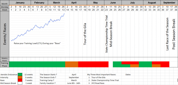 Designing your own training plan for 2012 - Velo