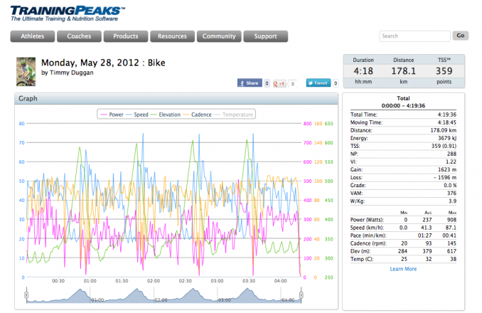 Analyzing Timmy Duggan's national championship power - Velo