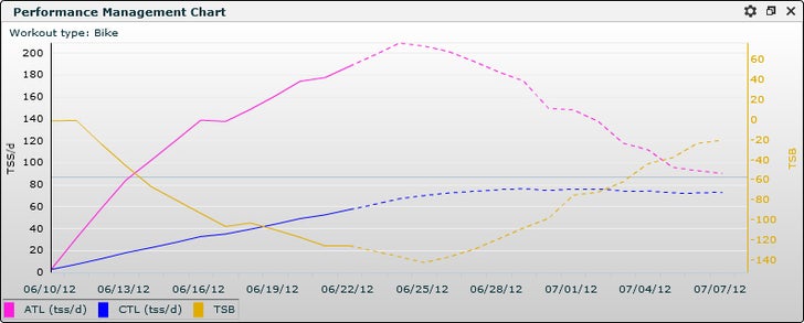 TrainingPeaks updates reviewed - Velo