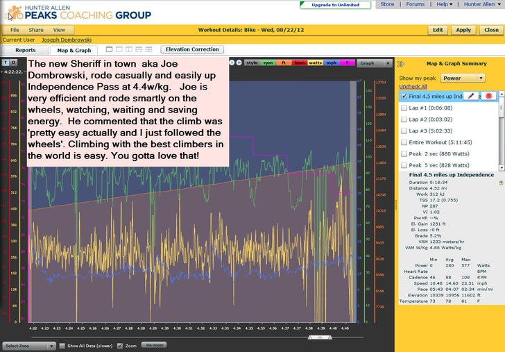 Queen-stage power: Analyzing output on Colorado's stage 3 - Velo