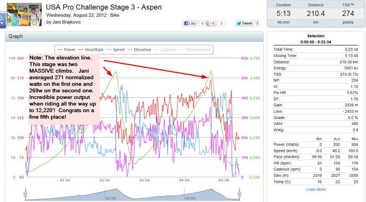 Queen-stage power: Analyzing output on Colorado's stage 3 - Velo