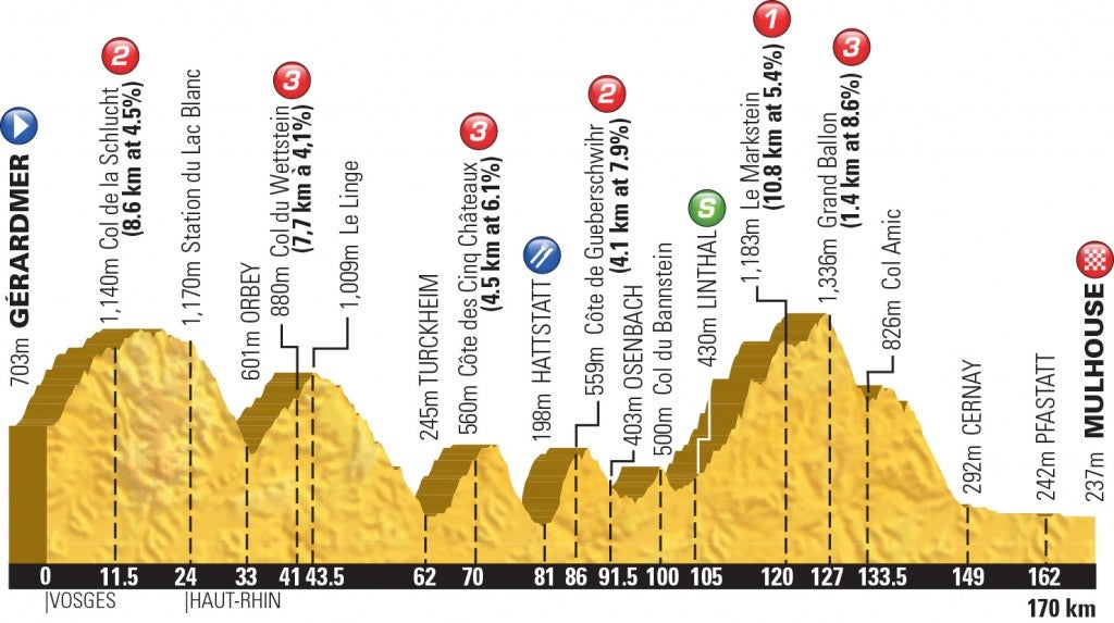 Preview: 2014 Tour de France — Stage 9 - Velo
