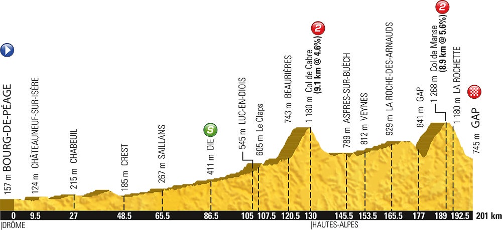 Preview: 2015 Tour de France — Stage 16 - Velo
