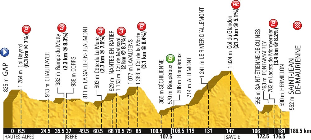 Preview: 2015 Tour de France — Stage 18 - Velo