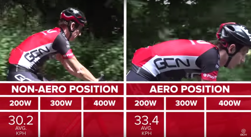 Three ways to get an aero advantage - Velo