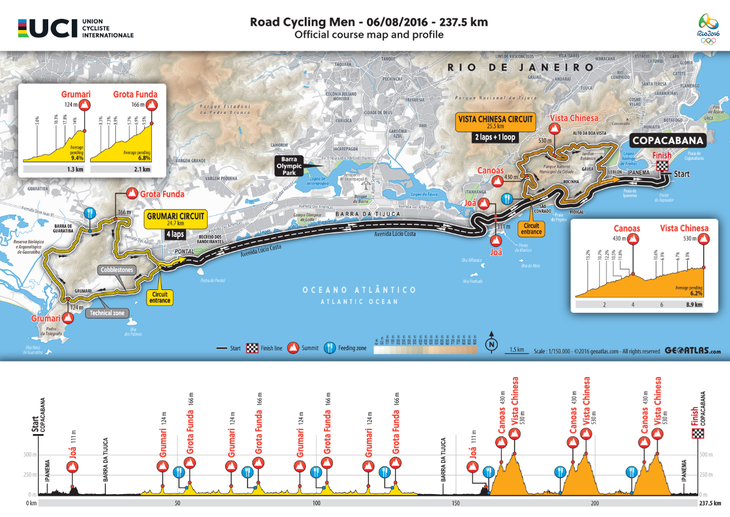Olympics road race map and rider reactions - Velo