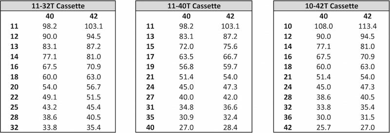 One ring to rule them all? Single-chainring setup tips - Velo