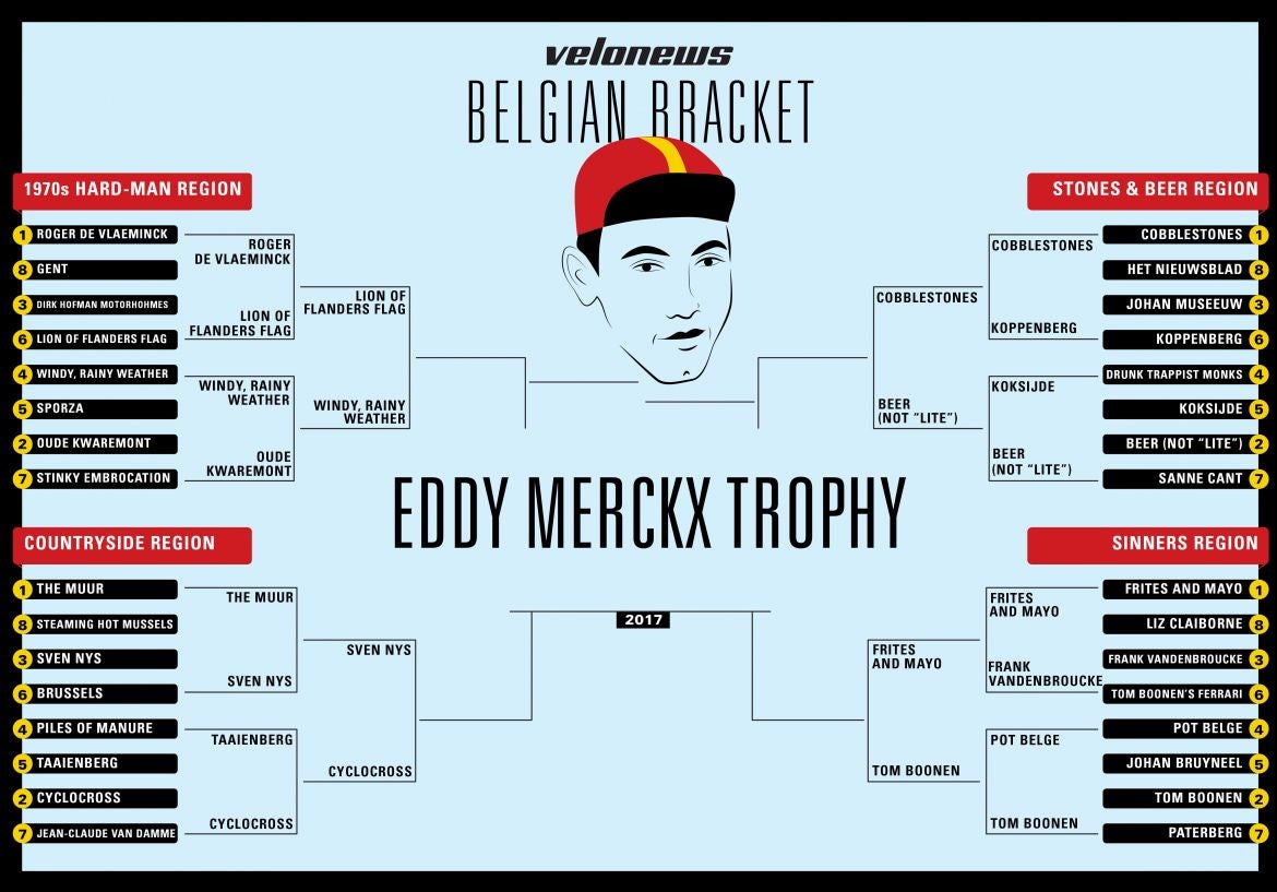 Belgian Bracket: Elite Eight - Velo