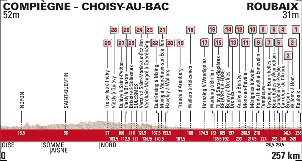 Your guide to Paris-Roubaix's cobblestones - Velo