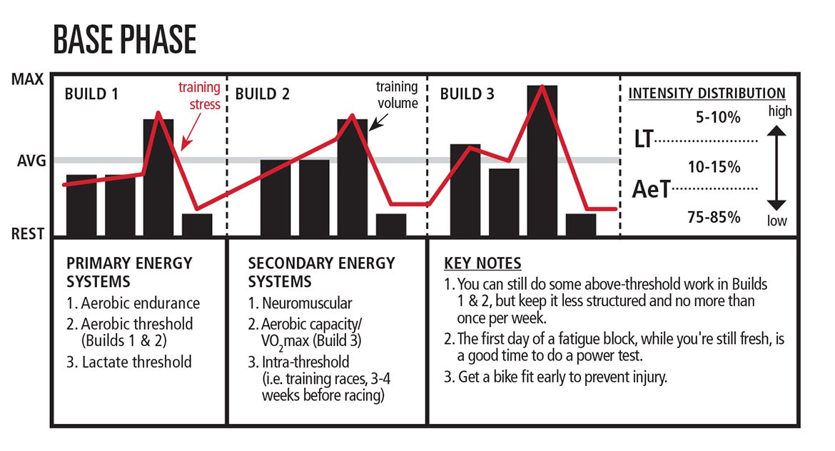The VeloNews Training Plan, part 2: Building your plan - Velo