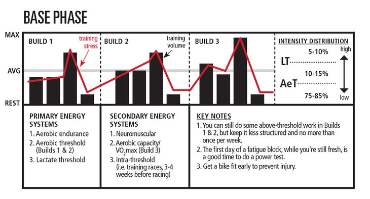 The VeloNews Training Plan, part 2: Building your plan - Velo