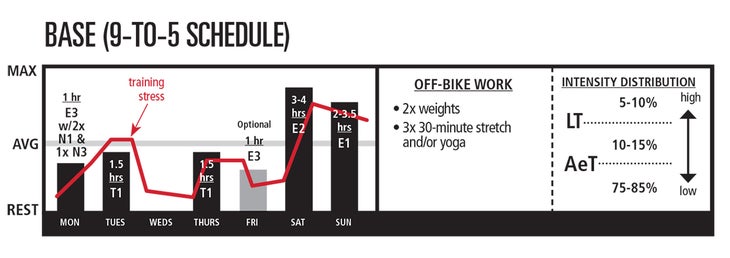 The VeloNews Training Plan, part 2: Building your plan - Velo