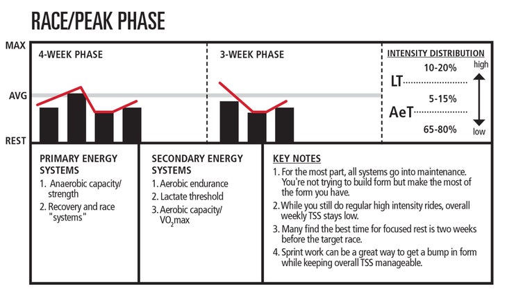 The VeloNews Training Plan, part 2: Building your plan - Velo