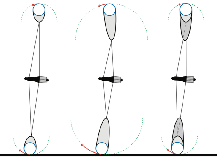 Deep wheels: An engineering feat that goes beyond aero - Velo