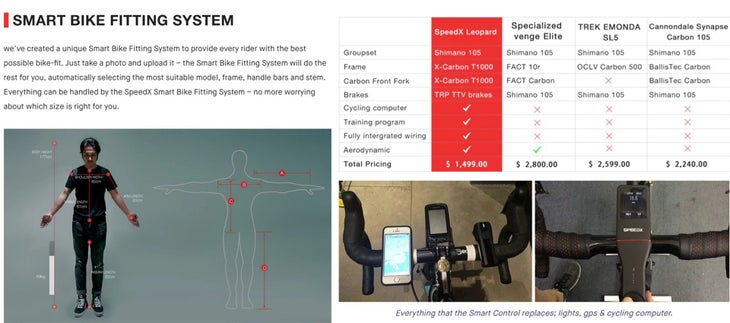 The birth and death of a bike company: What happened to SpeedX? - Velo