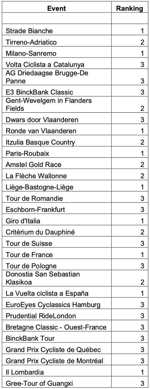 The Outer Line: Restarting the 2020 racing calendar — many questions ...