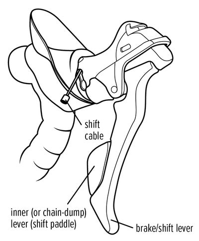 Bike repair basics: Cable replacement - Velo