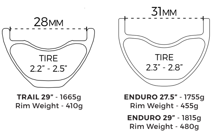 Industry Nine bolsters wheel lineup across multiple ranges - Velo