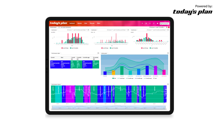 Introducing the Active Pass membership program - Velo
