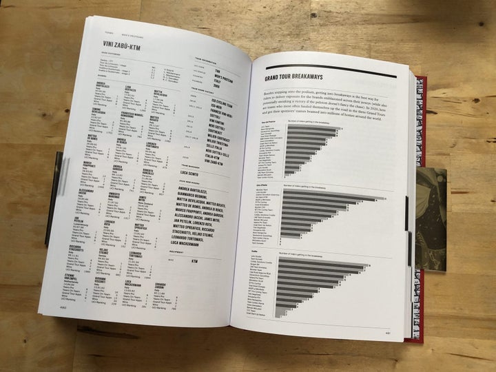 Review: The Road Book 2020 - Velo