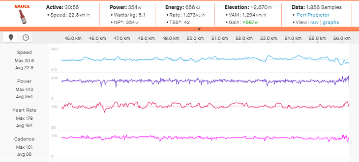 Power analysis: Drake Deuel takes the Haleakala Strava KOM - Velo