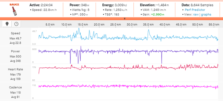 Power analysis: Drake Deuel takes the Haleakala Strava KOM - Velo