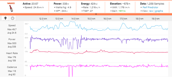 Power analysis: Drake Deuel takes the Haleakala Strava KOM - Velo