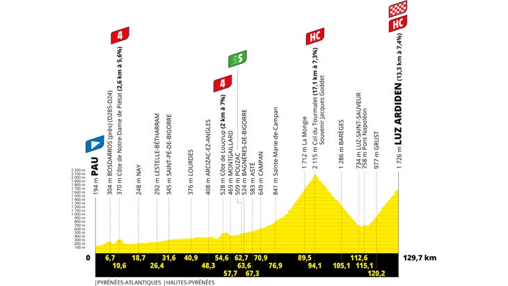 Tour de France stage 18: Tadej Pogačar crushes climb to Luz Ardiden - Velo