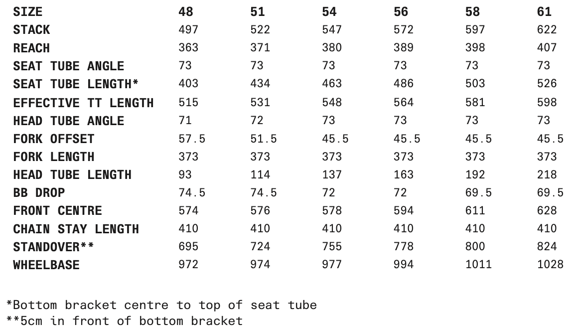 Cervélo R5 raises seatstays, drops weight, gets wider - Velo