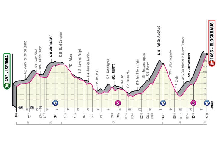 2022 Giro d'Italia to climb Mount Etna, Mortirolo, Passo Pordoi, and ...