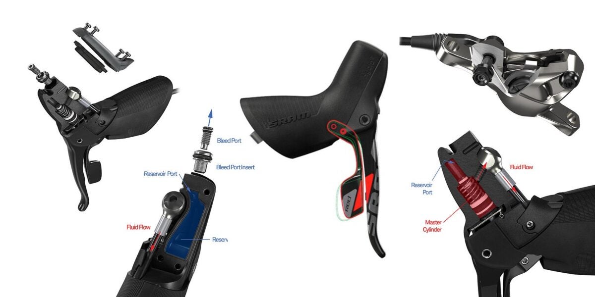 SRAM Hydro Road, Take Two - Velo