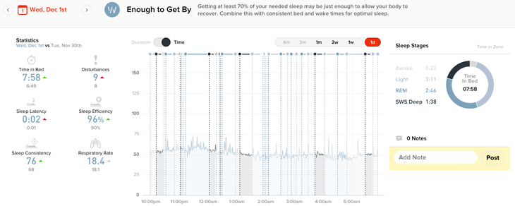 Sleep Data Keeping You Awake? 'The Better Lab' Is Here to Help