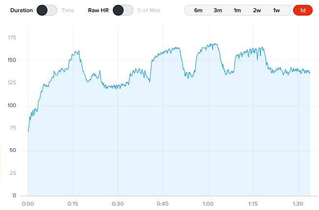Review: Whoop Strap 4 is a leap forward in accuracy of recovery ...