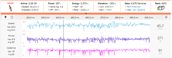 How to measure improvement on the bike - Velo