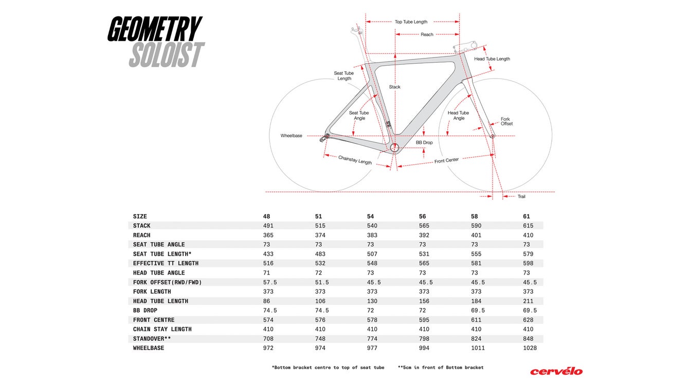2023 Cervelo Soloist review: A long-awaited sequel with plenty going ...