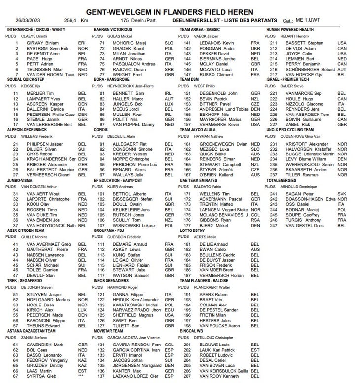 Gent-Wevelgem ticker: Van Aert needs miles, Merlier for Quick-Step ...