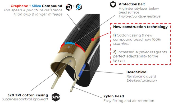 Vittoria Corsa Pro tire review: A classic, modernized - Velo