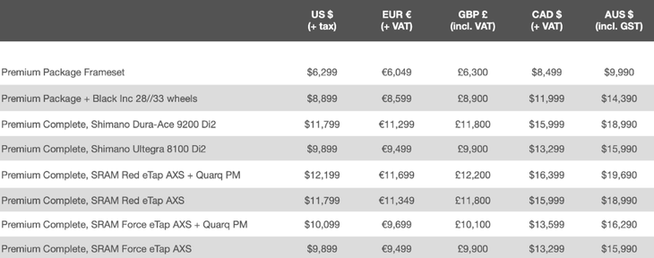 The new Factor O2 VAM is a climbing aero bike, or is it an aero ...