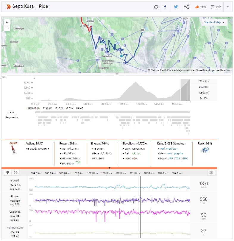 Tour de France Power: The numbers behind Vingegaard's TT and Sepp Kuss ...