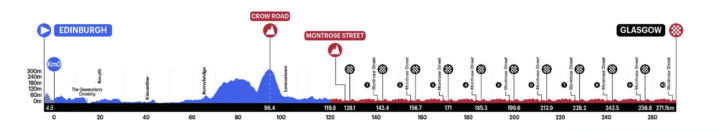 Unpacking the world championship road race and TT courses: What do they ...