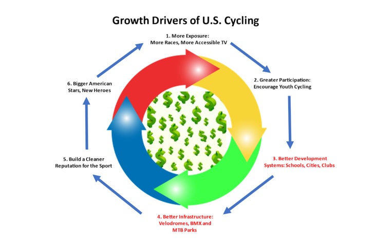 Boosting the Tour's popularity in the U.S. will take better development ...