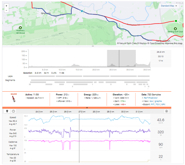 Power Analysis: How Chloé Dygert won the worlds time trial - Velo
