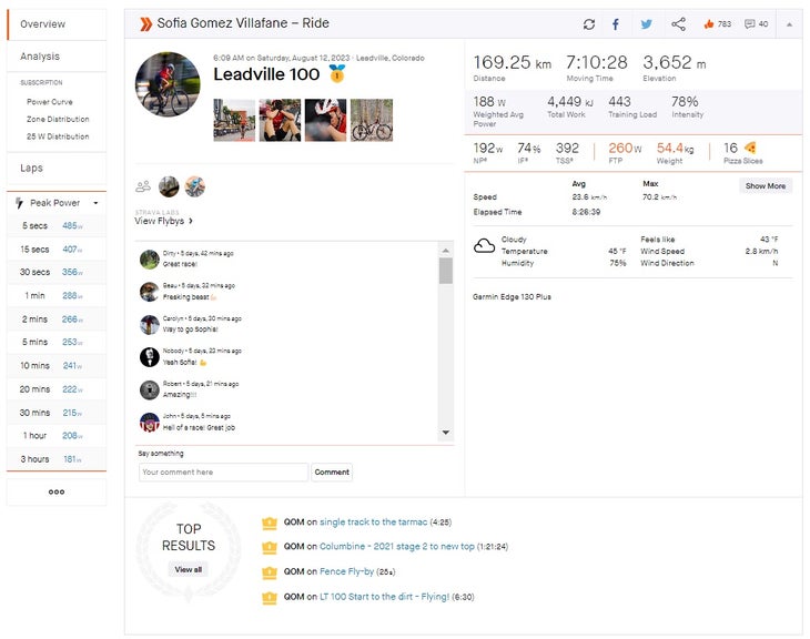 Power Analysis: Sofia Gomez Villafañe digs deep to win the Leadville ...