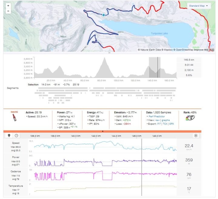 Keegan Swenson's Leadville Trail 100 MTB record-smashing power numbers ...